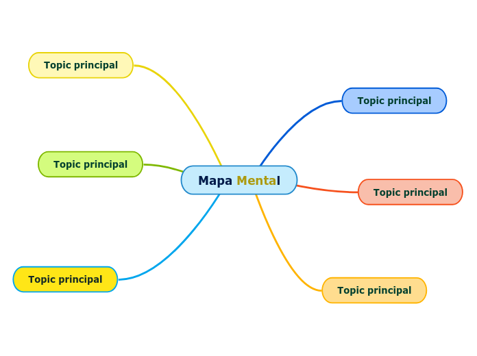 Mapa Mental - Mind Map